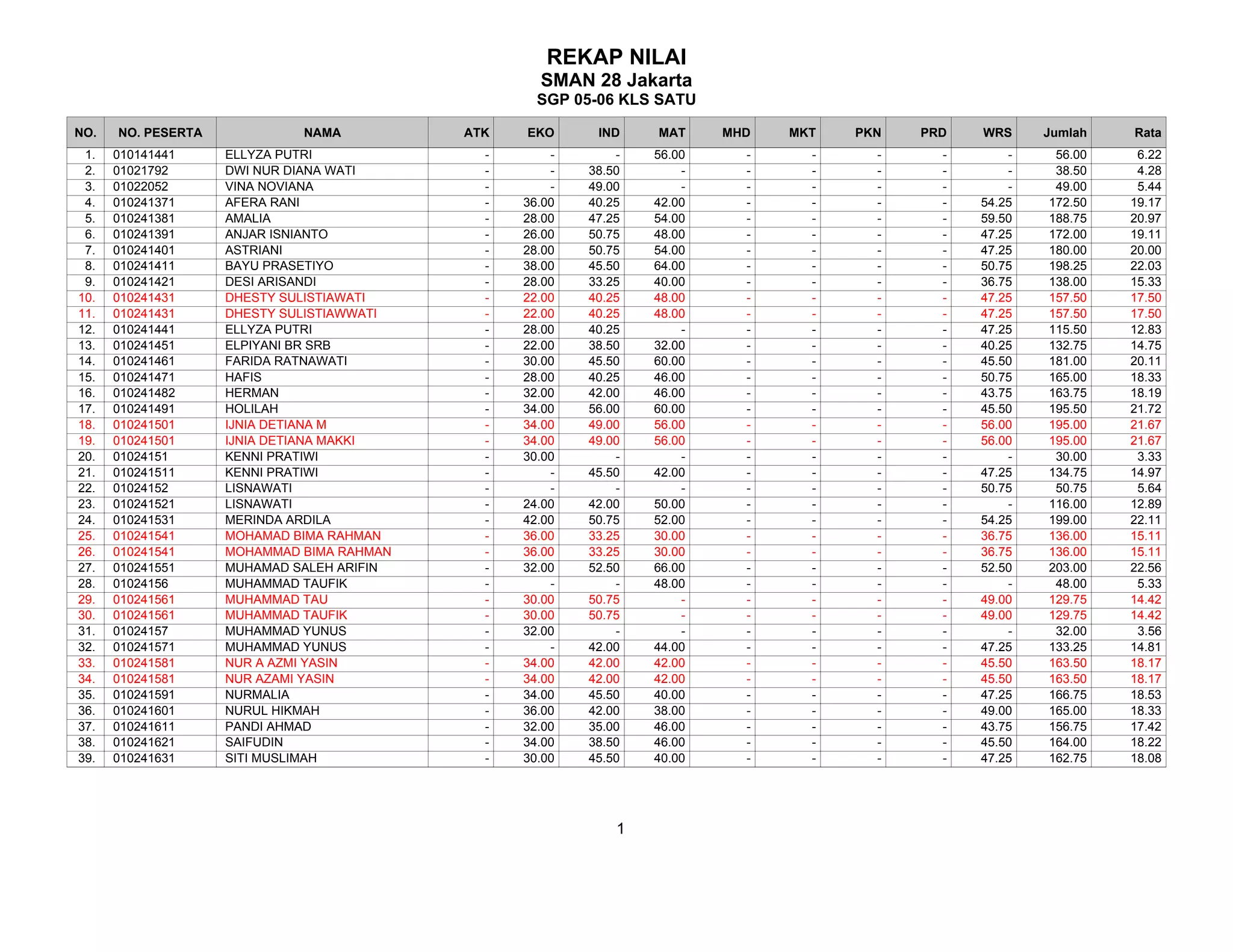 Contoh template danreport ljk smk | PDF