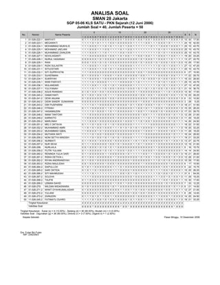 Contoh template danreport ljk smk | PDF