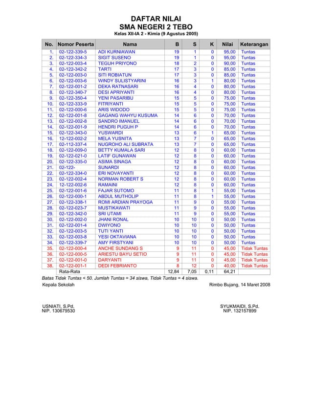 Contoh template danreport ljk smk | PDF
