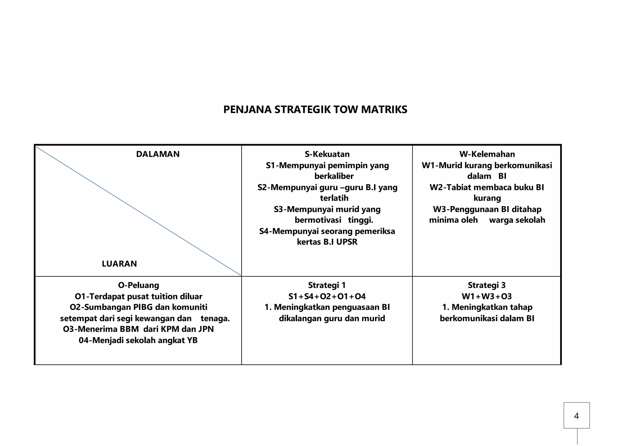 Contoh template perancangan strategik | PDF