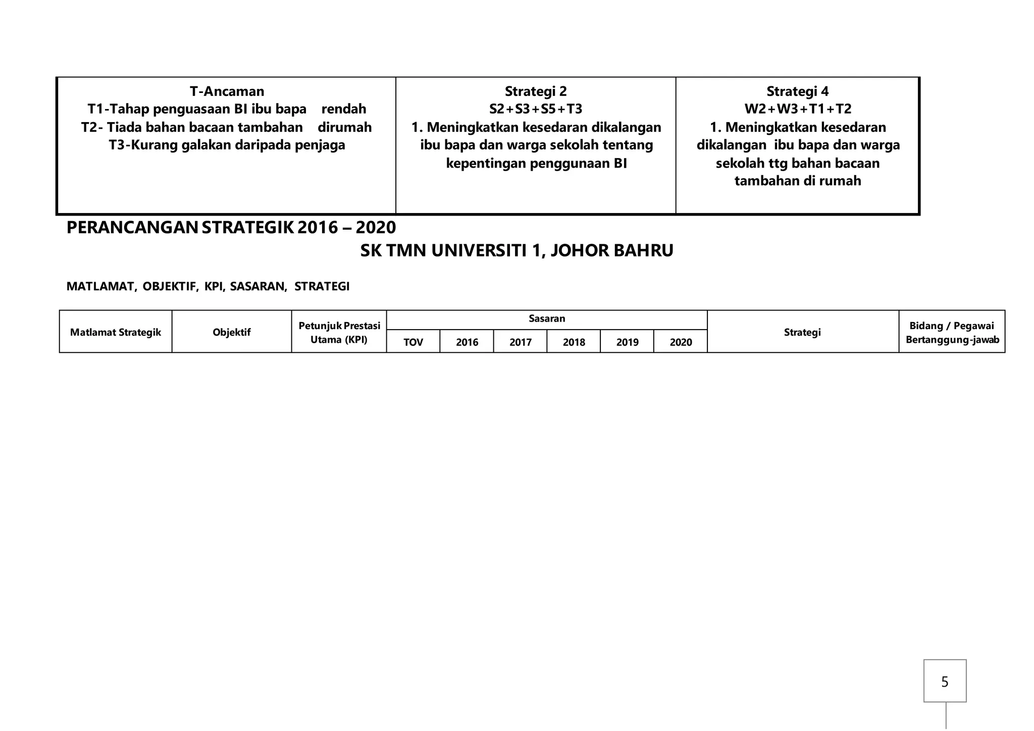 Contoh template perancangan strategik | PDF