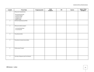 Contoh template perancangan strategik | PDF