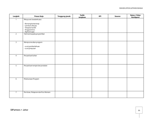 Contoh template perancangan strategik | PDF
