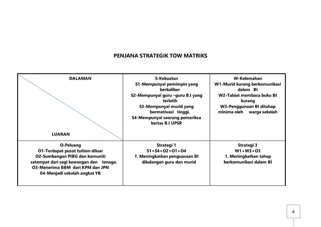 Contoh template perancangan strategik | PDF