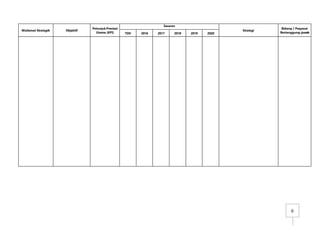 Contoh template perancangan strategik | PDF
