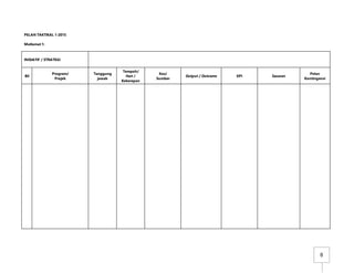 Contoh template perancangan strategik | PDF