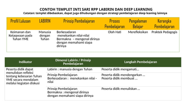 ini Contoh Template RPP Deep Learning.pptx