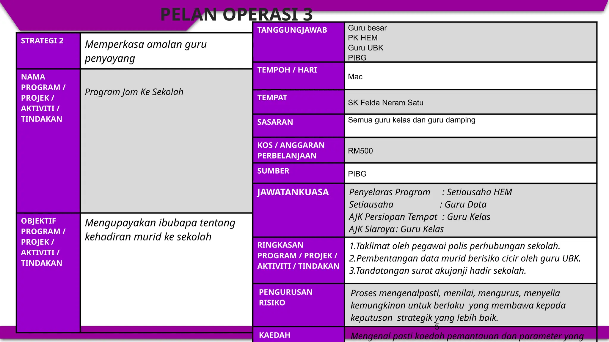 Contoh terbaik pso taktikal dan operasi.pptx