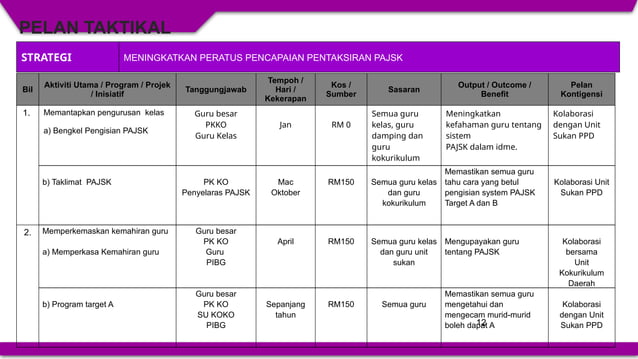 Contoh terbaik pso taktikal dan operasi.pptx