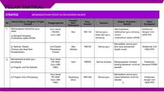 Contoh terbaik pso taktikal dan operasi.pptx