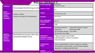 Contoh terbaik pso taktikal dan operasi.pptx