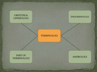 Contoh terminologi kedokteran | PPTX