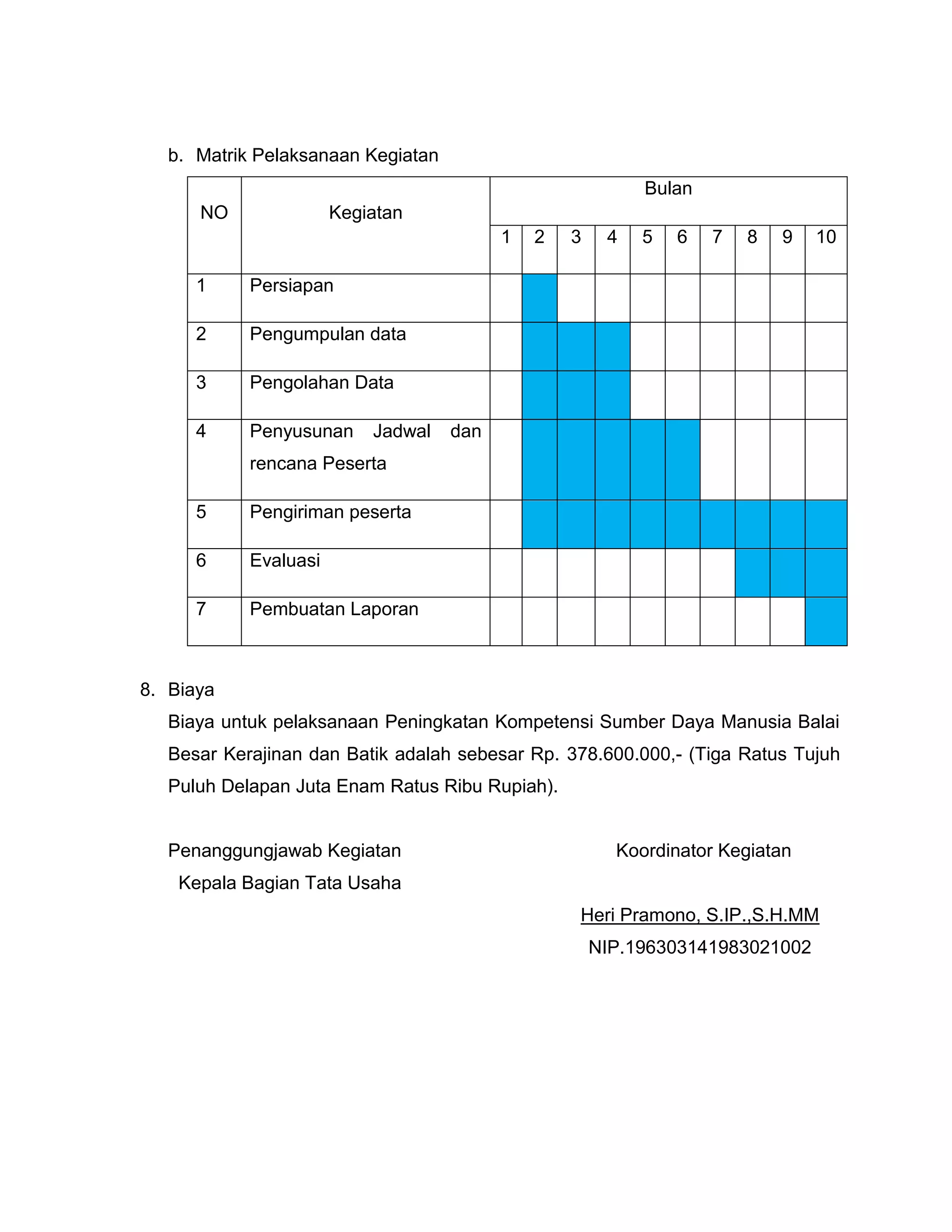 Kumpulan TOR / Kerangka Acuan Kerja | PDF