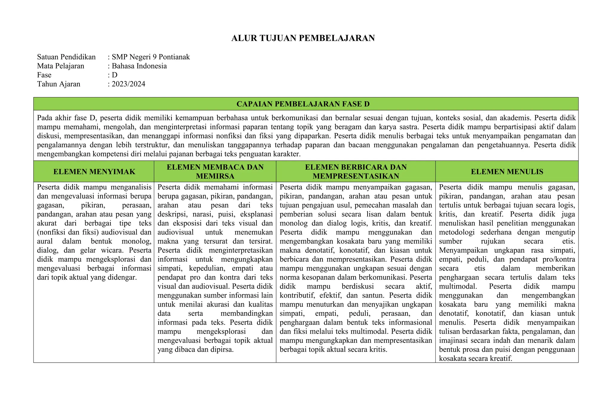 Contoh tp atp bahasa indonesia kelas 7 8 | PDF