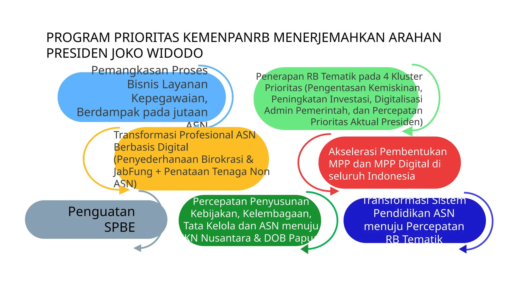contoh contoh tentang transformasi digital MPP.pptx