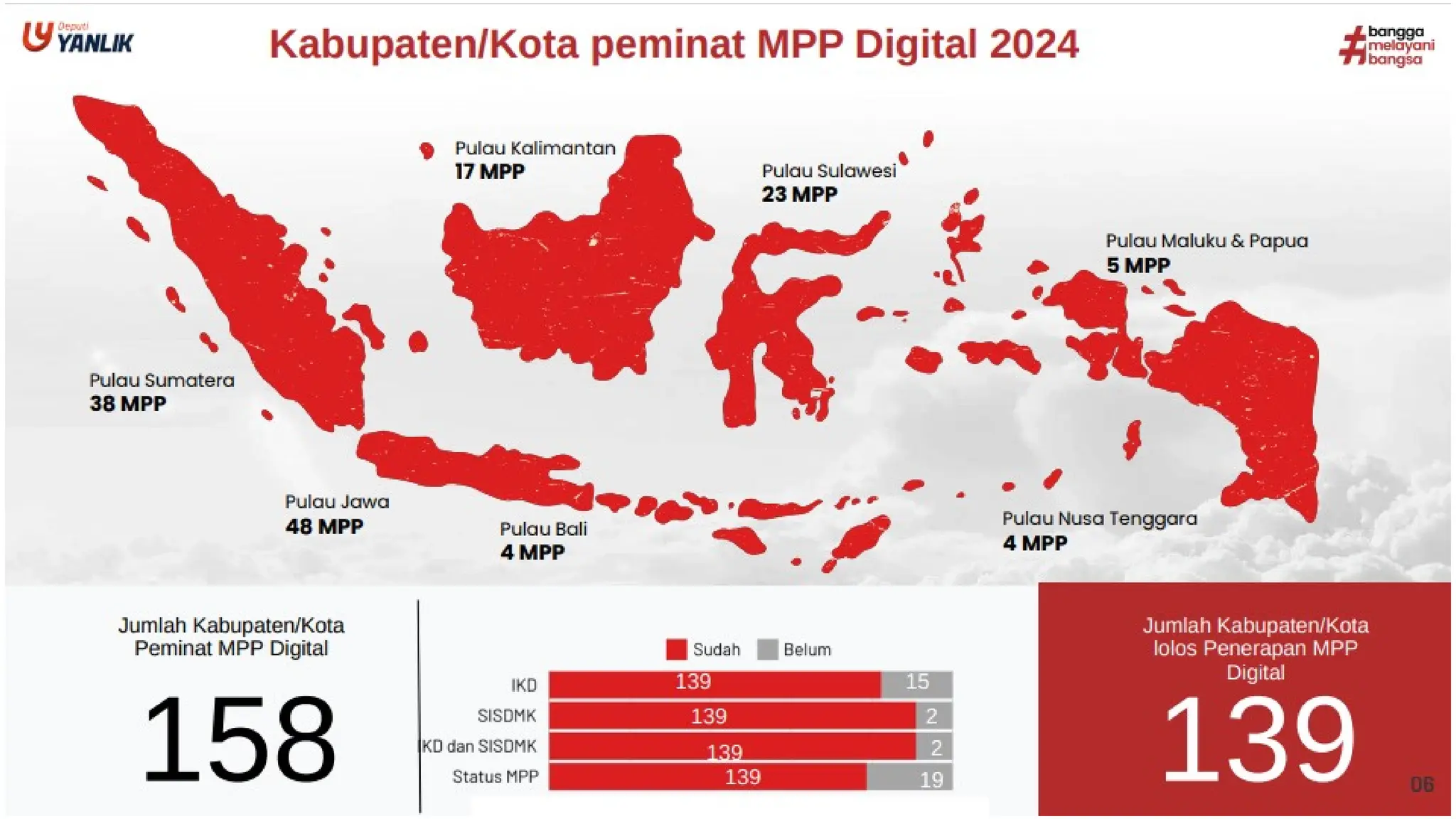 contoh contoh tentang transformasi digital MPP.pptx