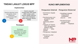 contoh contoh tentang transformasi digital MPP.pptx