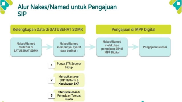 contoh contoh tentang transformasi digital MPP.pptx
