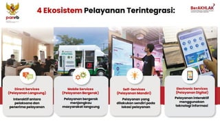 contoh contoh tentang transformasi digital MPP.pptx