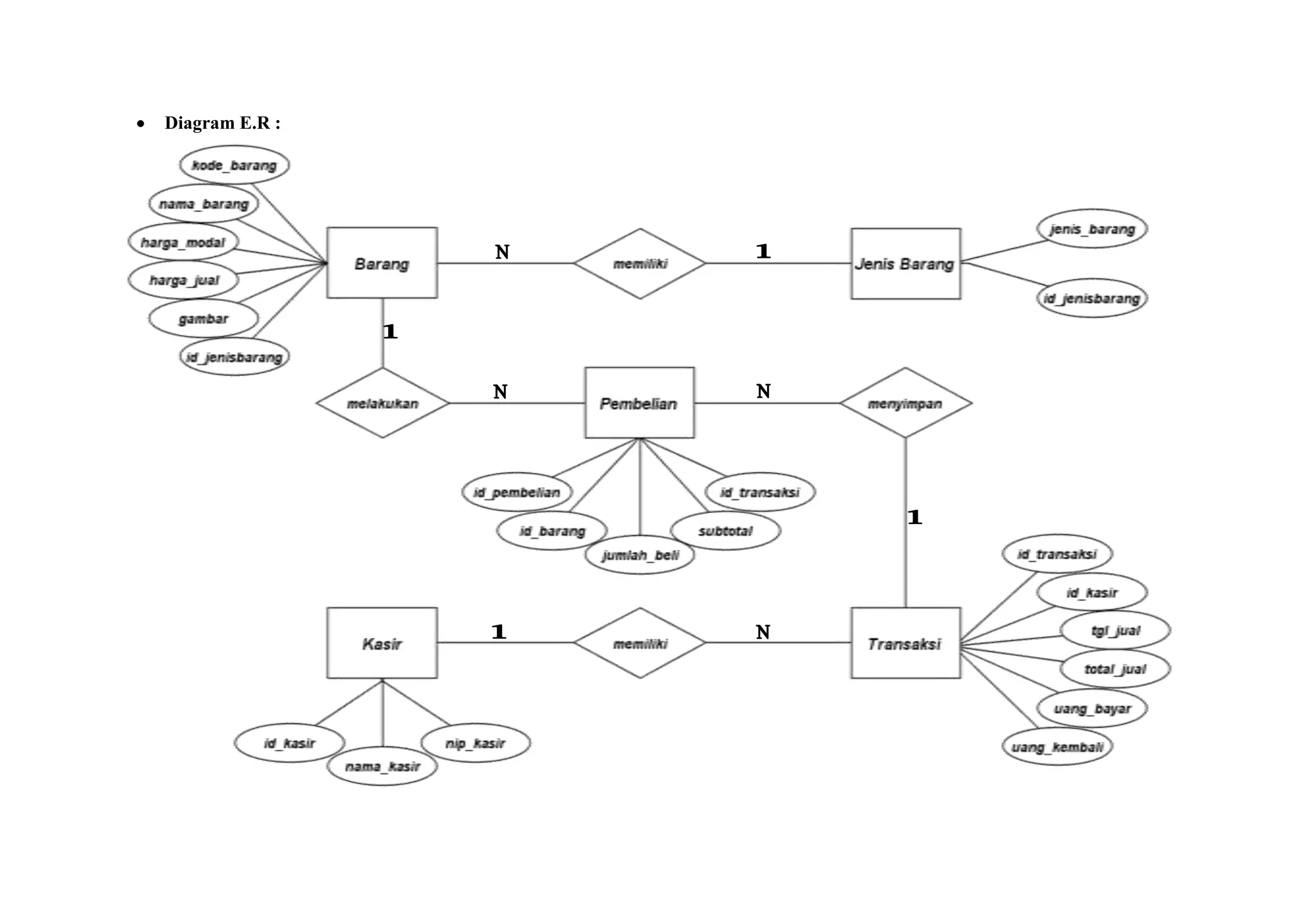 Contoh Kasus Sistem Terdistribusi | DOCX