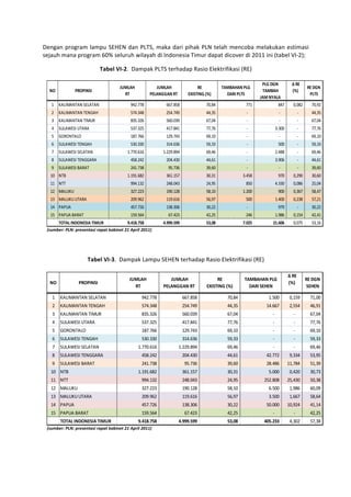 Contoh tulisan listrik | PDF