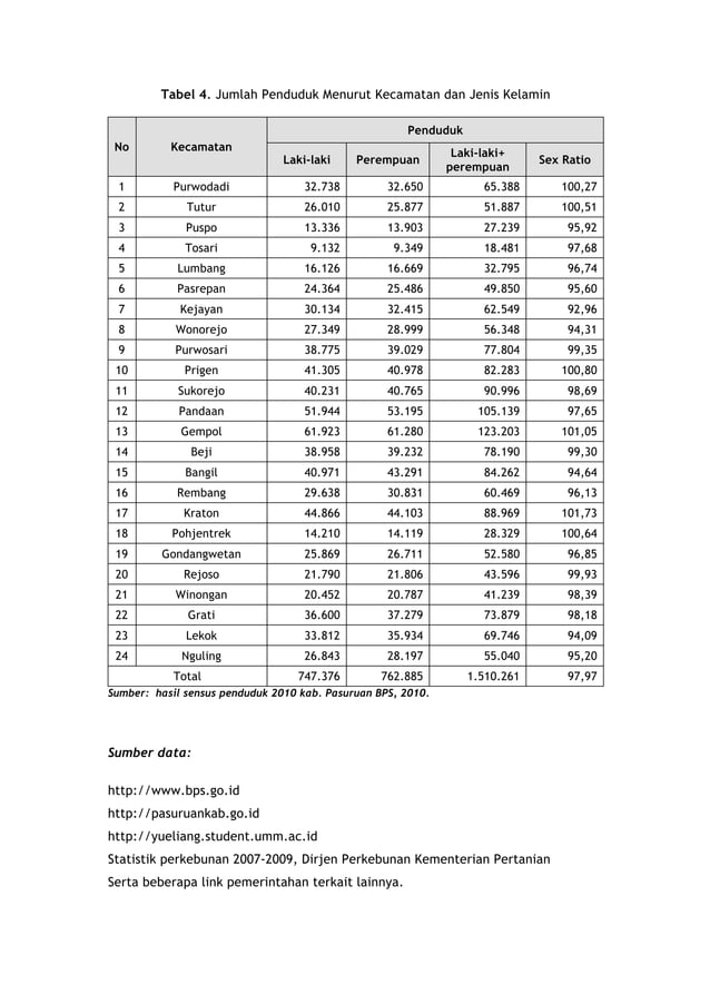 Contoh tulisan pasuruan | PDF