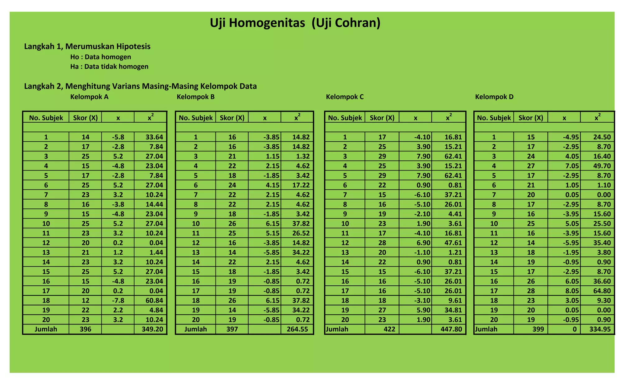 Contoh uji homogenitas cohran | PDF