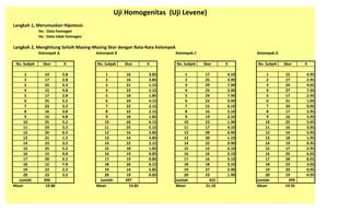 Contoh uji homogenitas levene | PDF
