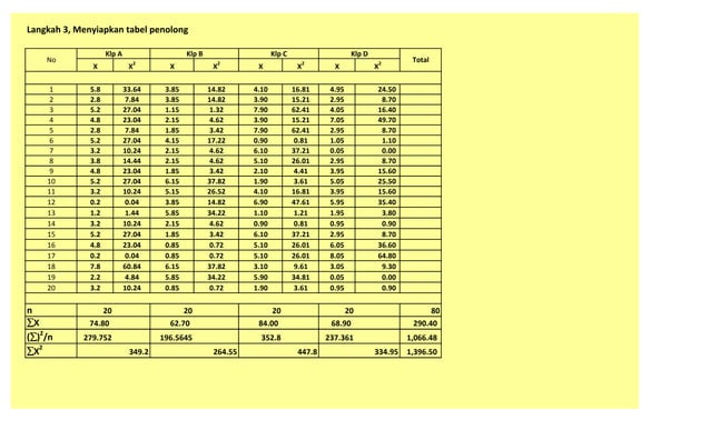 Contoh uji homogenitas levene | PDF