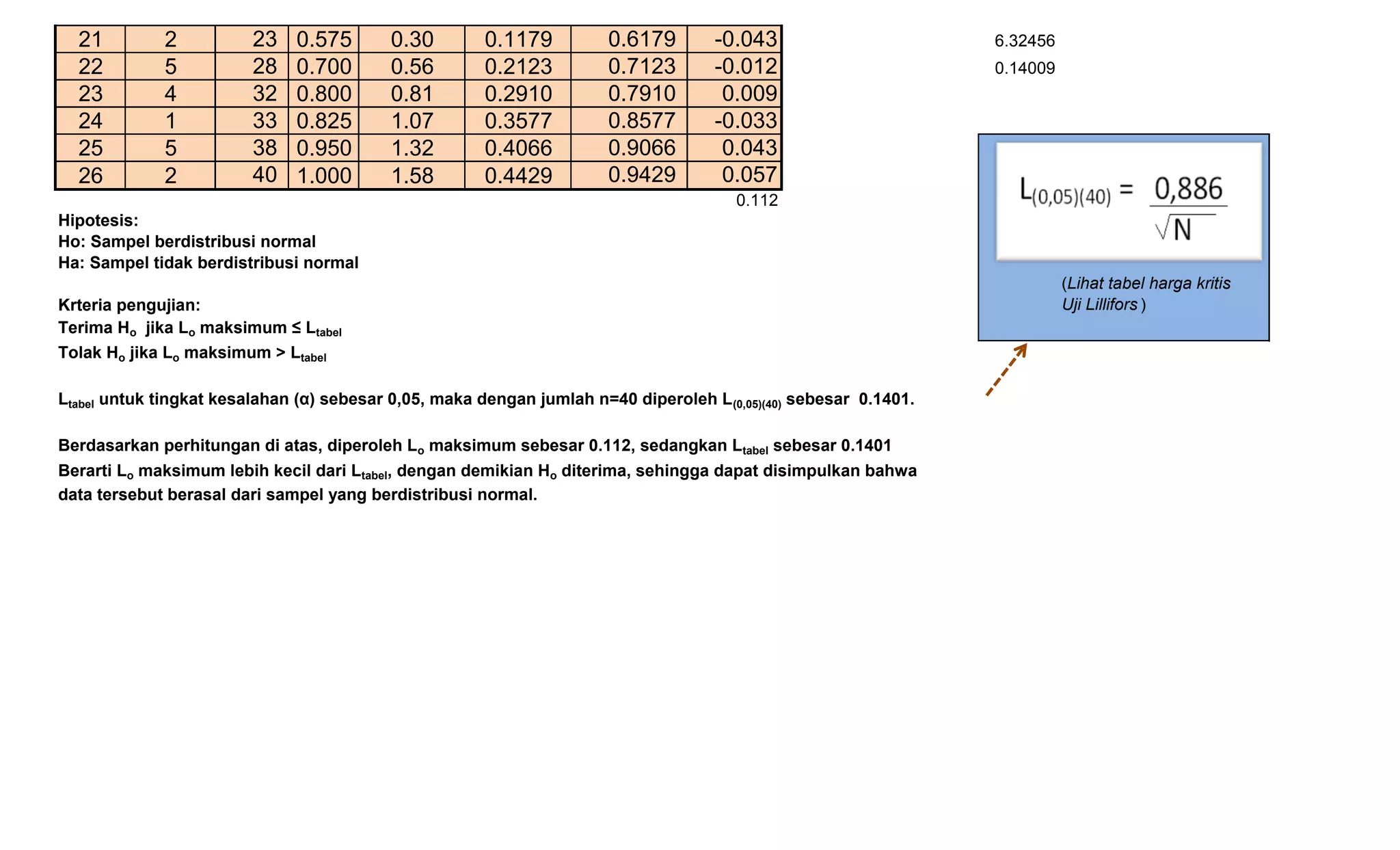 Contoh uji normalitas (ks&lilifors) lilif | PPT