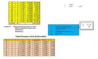 Contoh uji normalitas (ks&lilifors) lilif | PPT