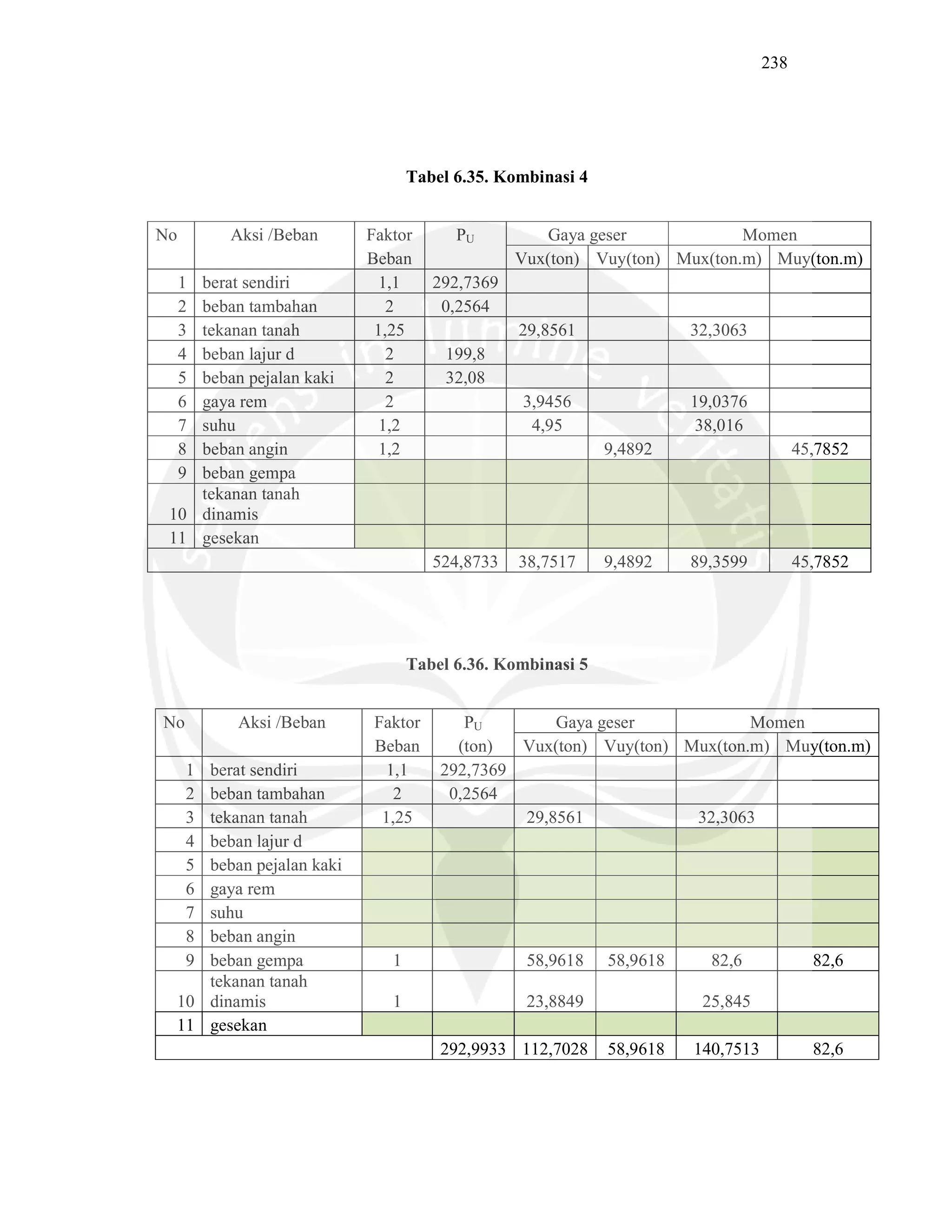 Contoh wingwall | PDF