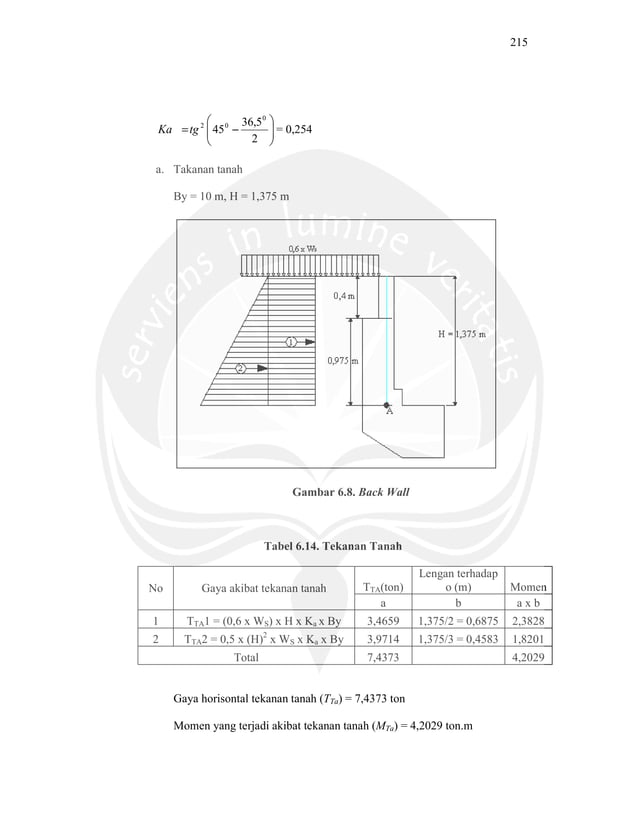 Contoh wingwall | PDF