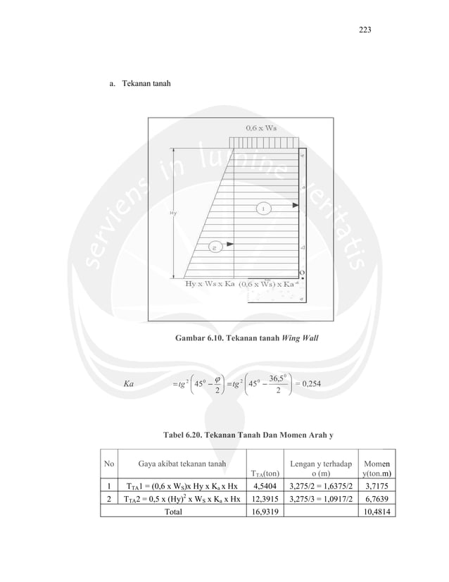 Contoh wingwall | PDF