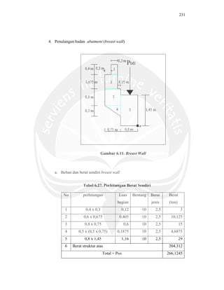Contoh wingwall | PDF