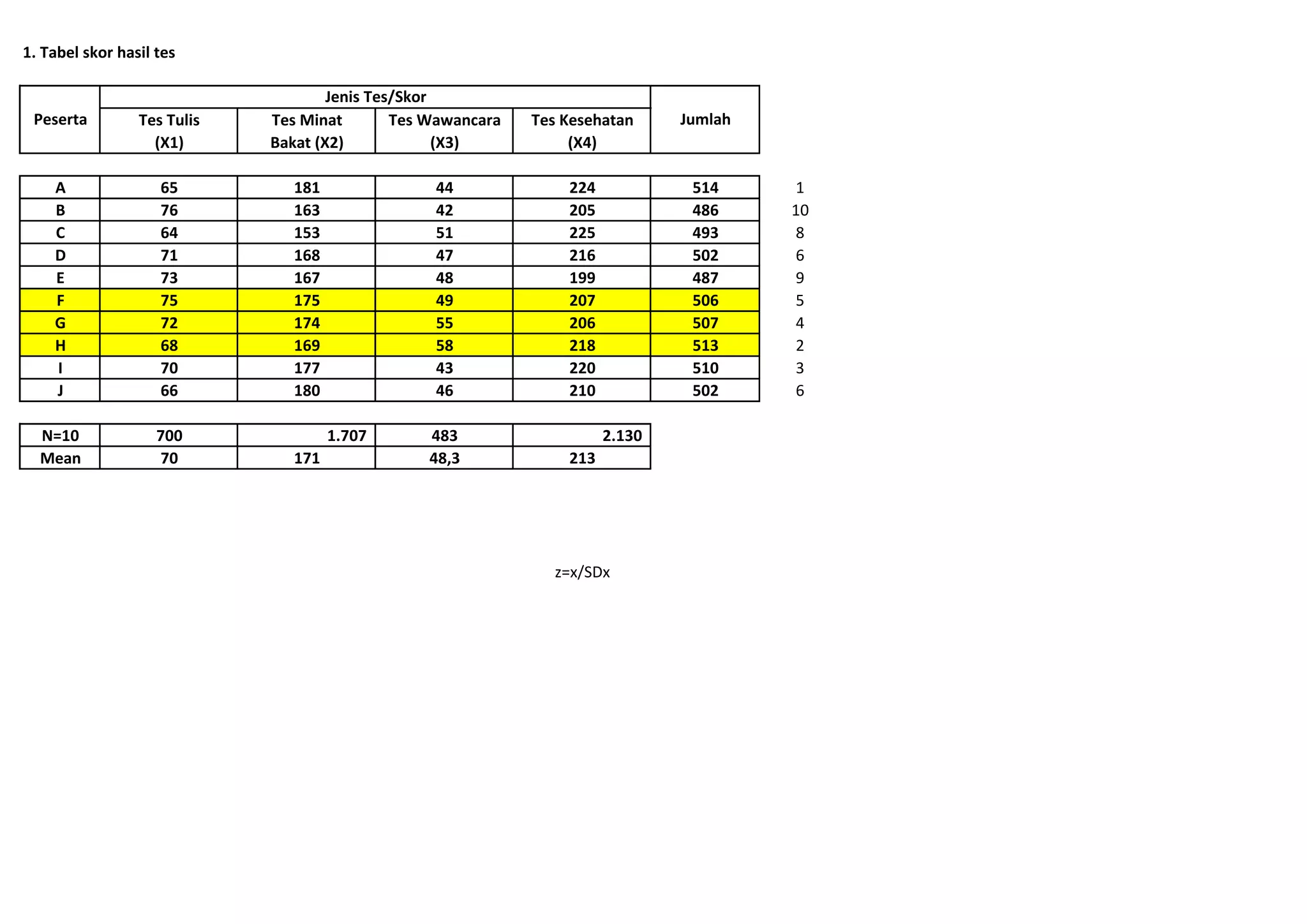 Contoh z-score | PDF