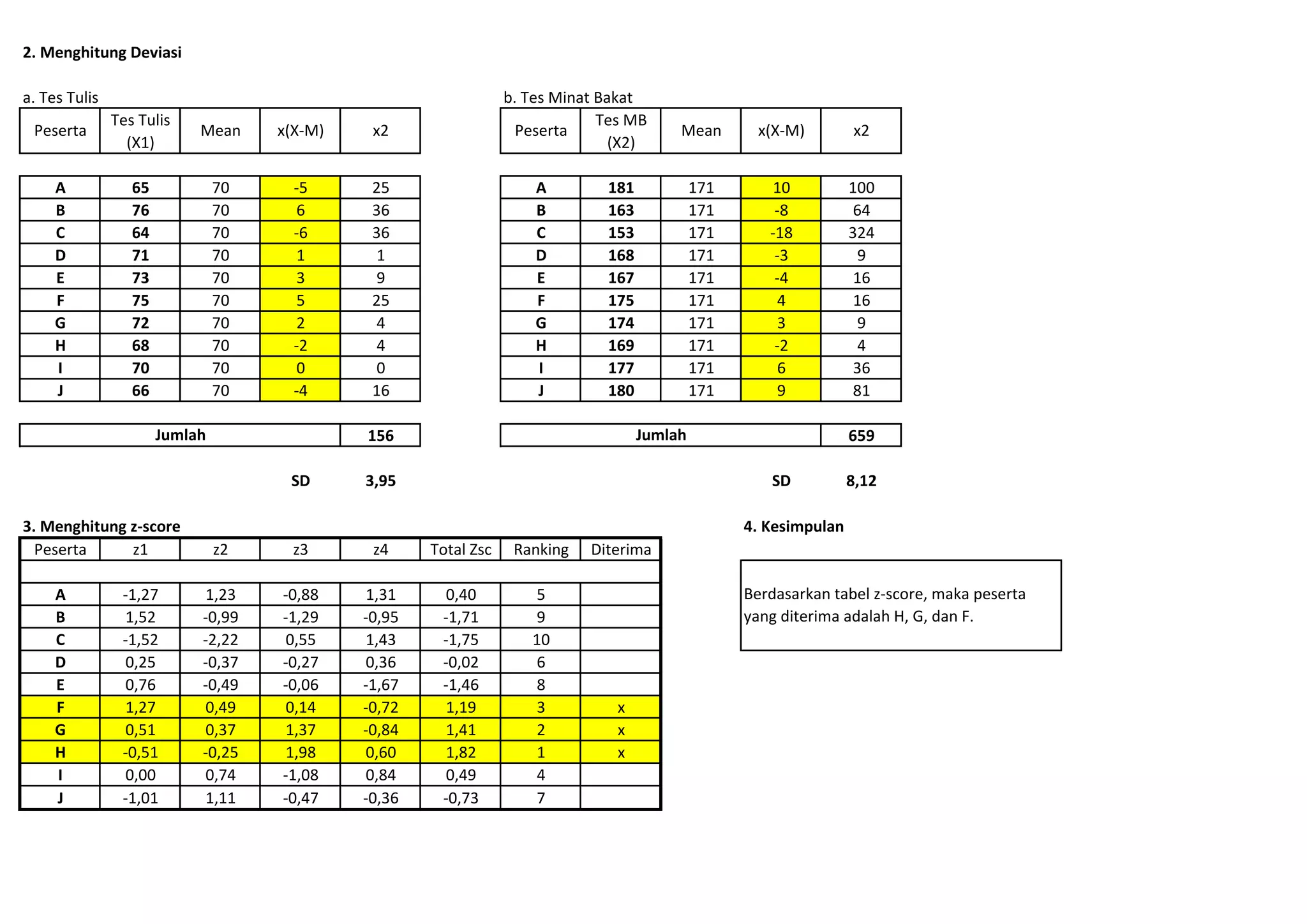 Contoh z-score | PDF