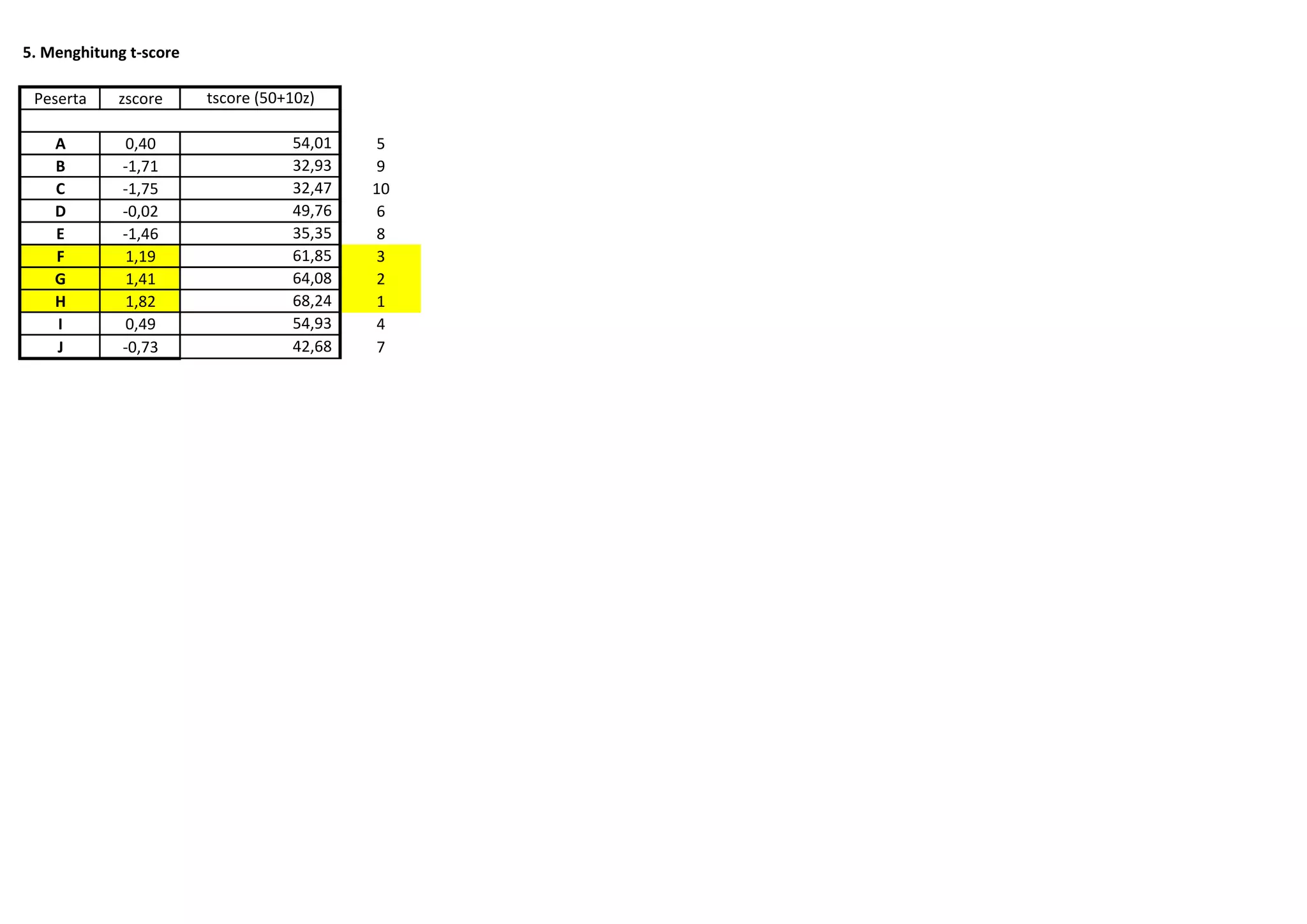 Contoh z-score | PDF