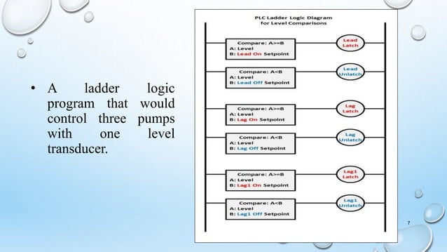Contol of water pump using plc | PPTX