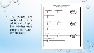 Contol of water pump using plc | PPTX