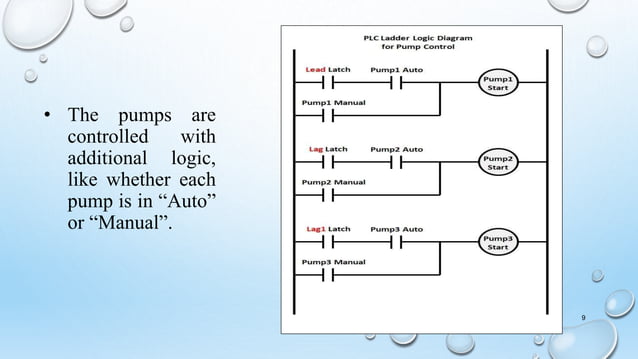 Contol of water pump using plc | PPTX