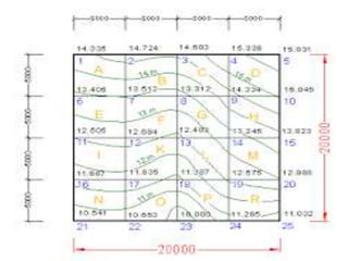 Contour line Practical Report survey | PPT
