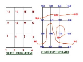 Contour line Practical Report survey | PPT
