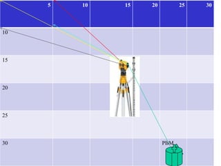 Contour line Practical Report survey | PPT