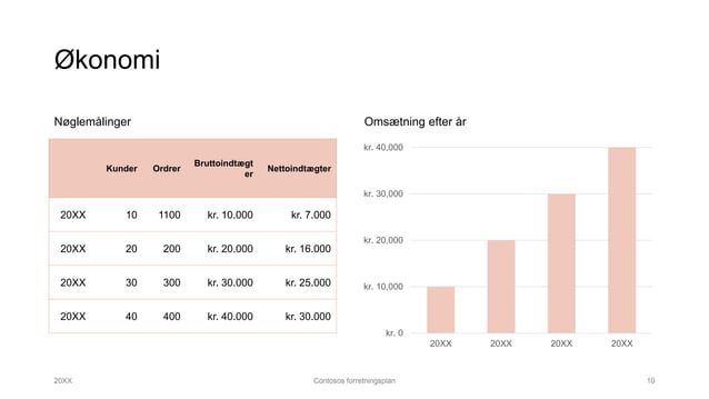 Contosos forretningsplan - Template for creating business plans | PPT