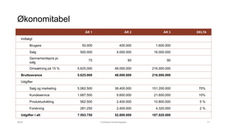 Contosos forretningsplan - Template for creating business plans | PPTX