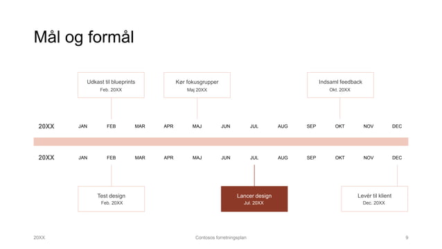 Contosos forretningsplan - Template for creating business plans | PPT