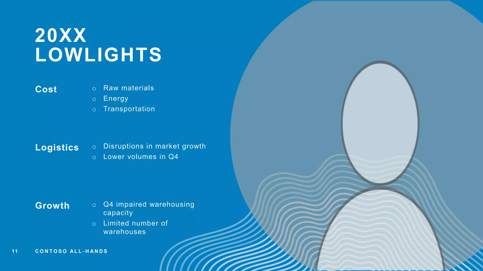 CONTOSO template.pptx