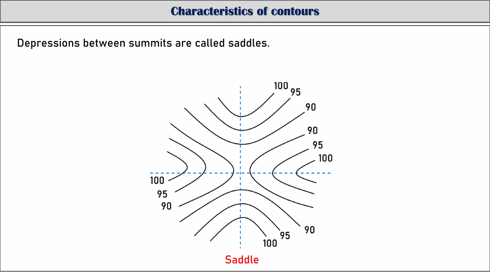 Contouring | PDF