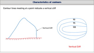 Contouring | PDF